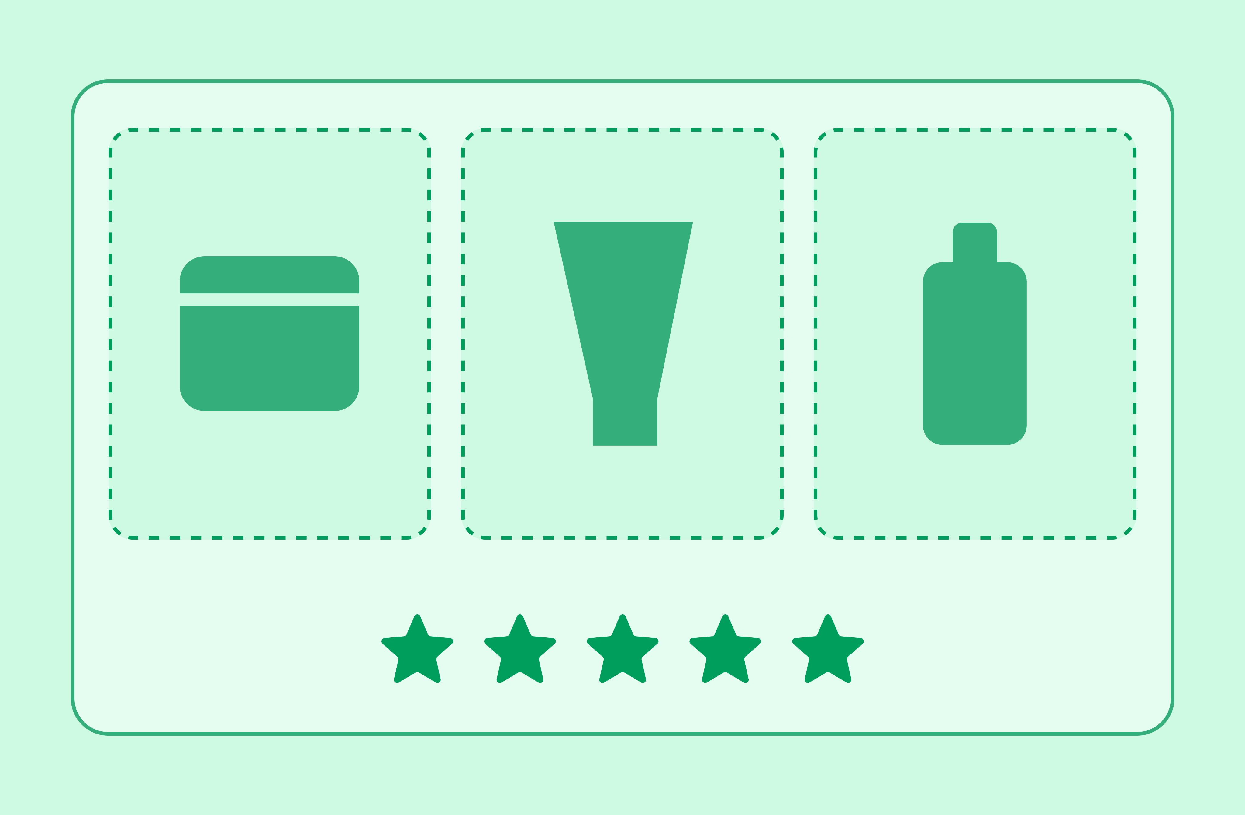 Product Groups 2.0: Bundles & Families