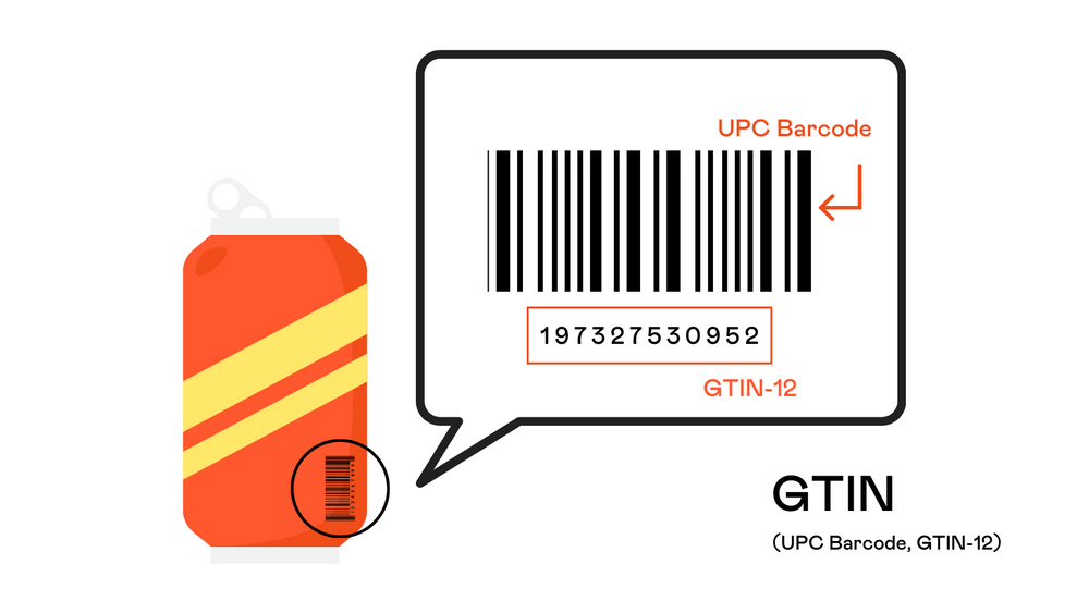 Product Identifiers For Ecommerce Explained (SKU, MPN, GTIN)